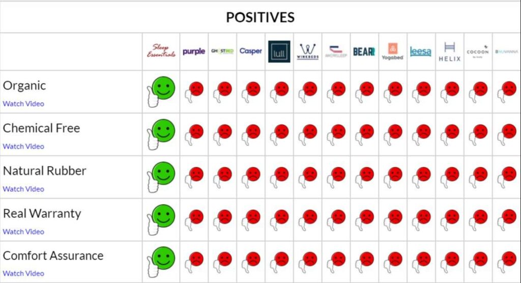 Mattress Comparison Chart: Finding Your Ideal Bed